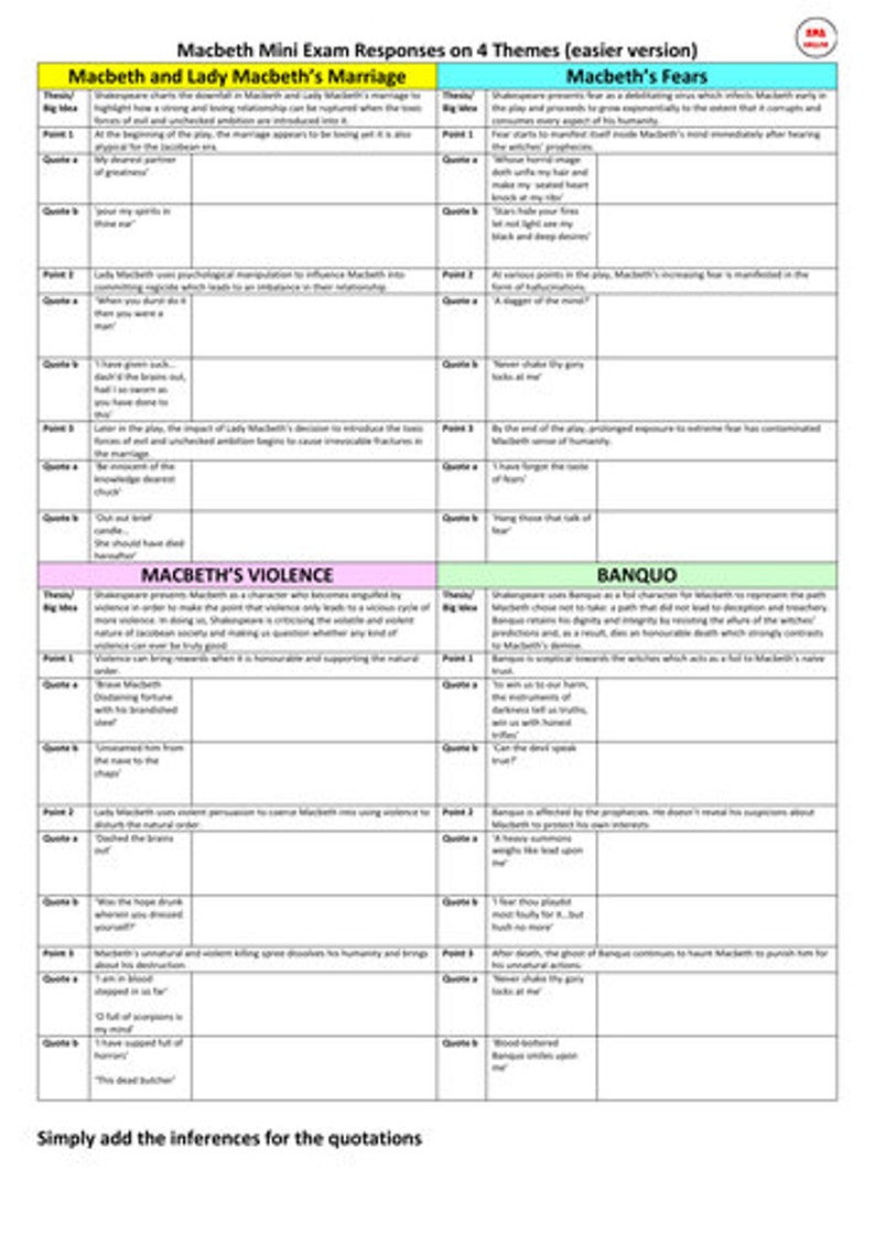 Macbeth: How to Structure Exam Responses - Etsy