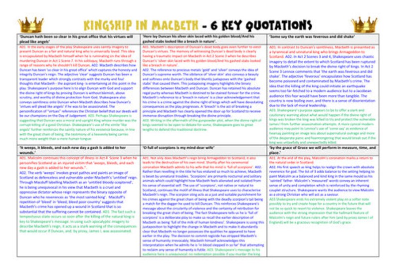 Macbeth Theme Revision Cards - Etsy
