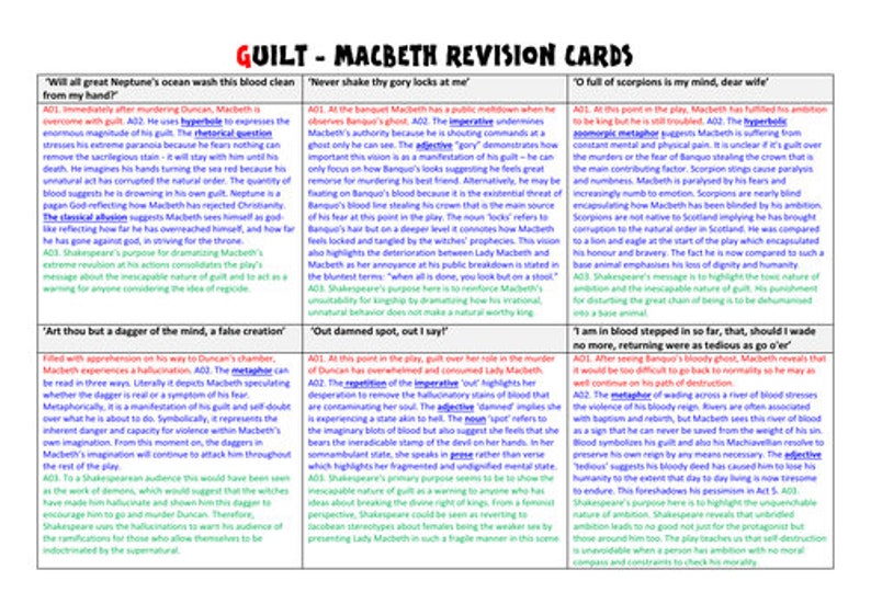 Macbeth Theme Revision Cards - Etsy