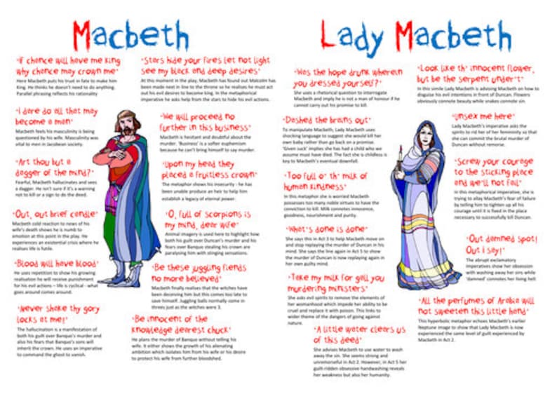Macbeth Character Revision - Etsy