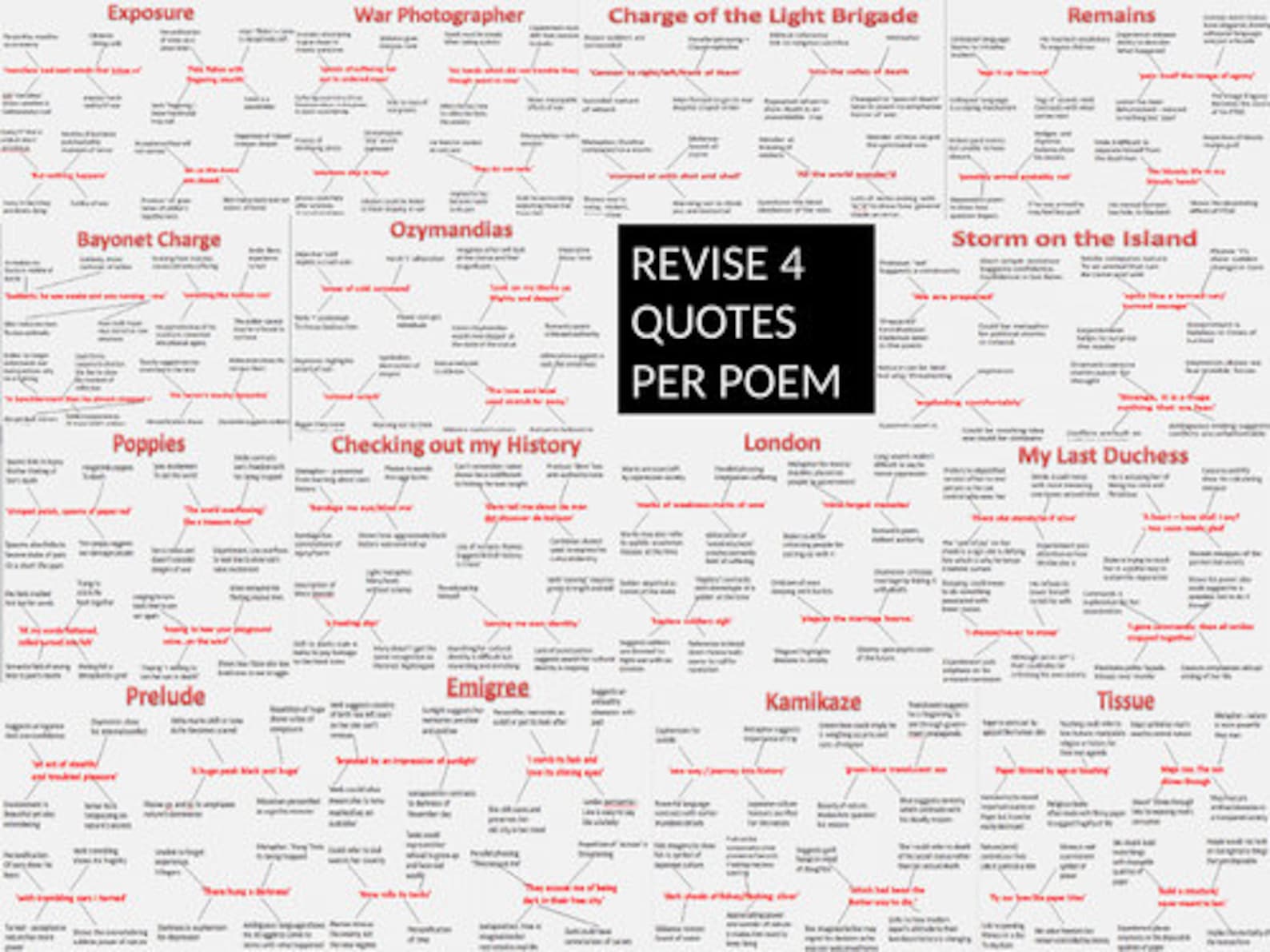 Power and Conflict GCSE Revision Resources - Etsy UK