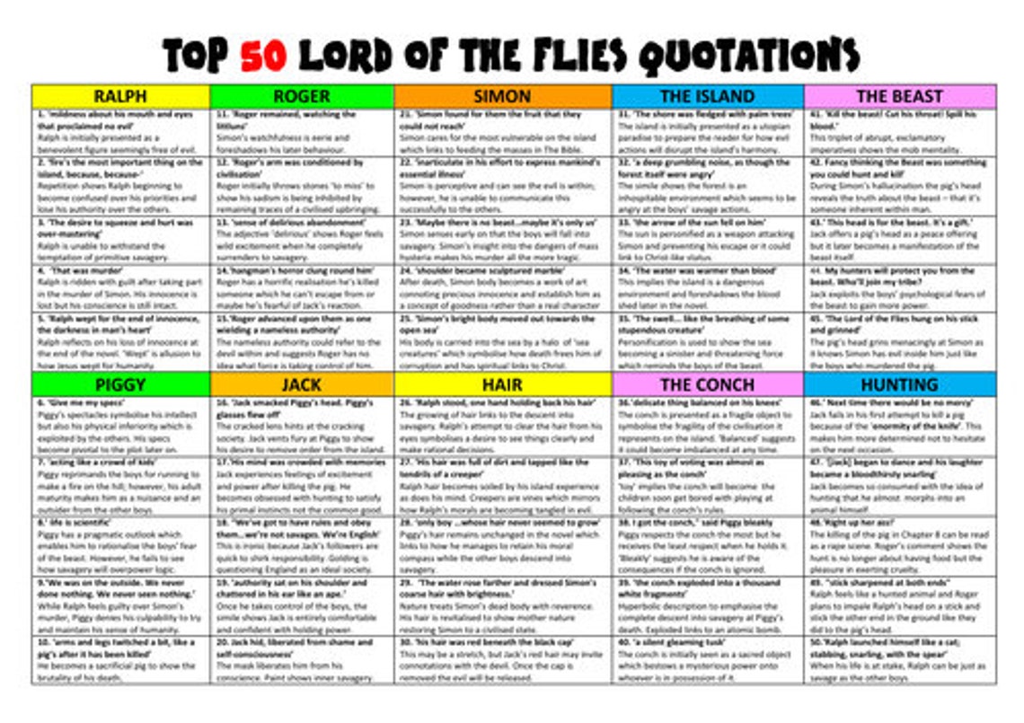 Lord of the Flies GCSE Revision Booklet - Etsy UK