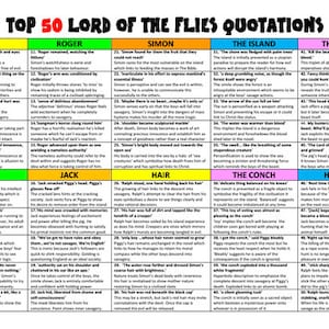 Lord of the Flies GCSE Revision Booklet - Etsy UK