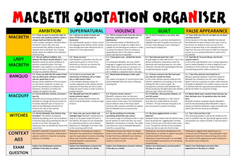 Macbeth Revision Guide 2024 Newly Updated to 58 Pages - Etsy