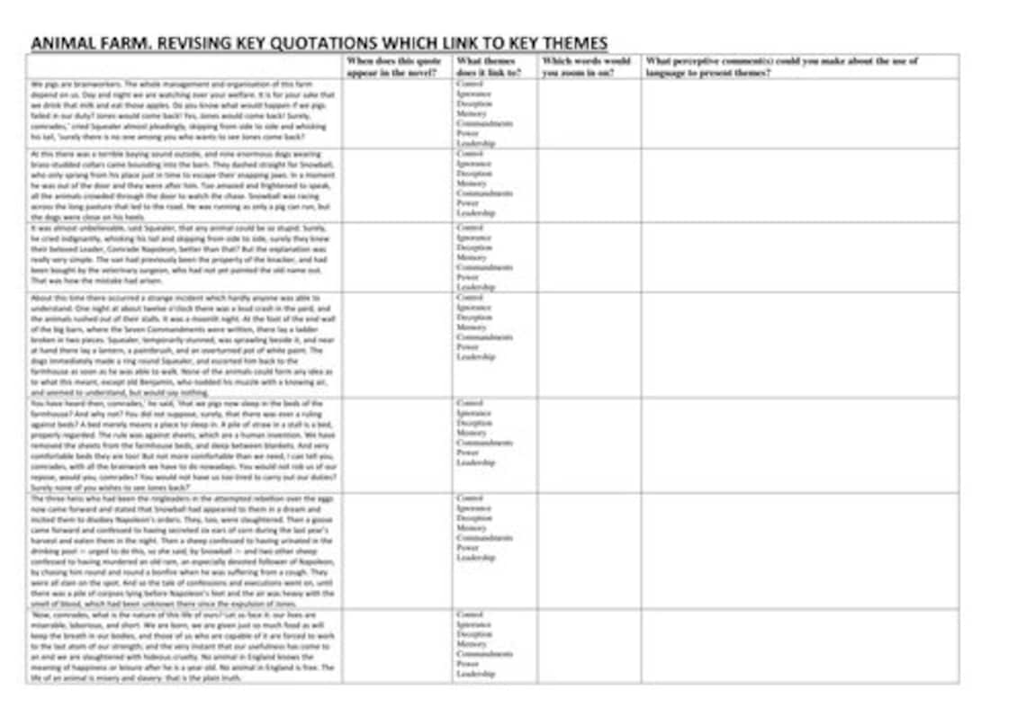 Animal Farm GCSE Revision Resources - Etsy UK