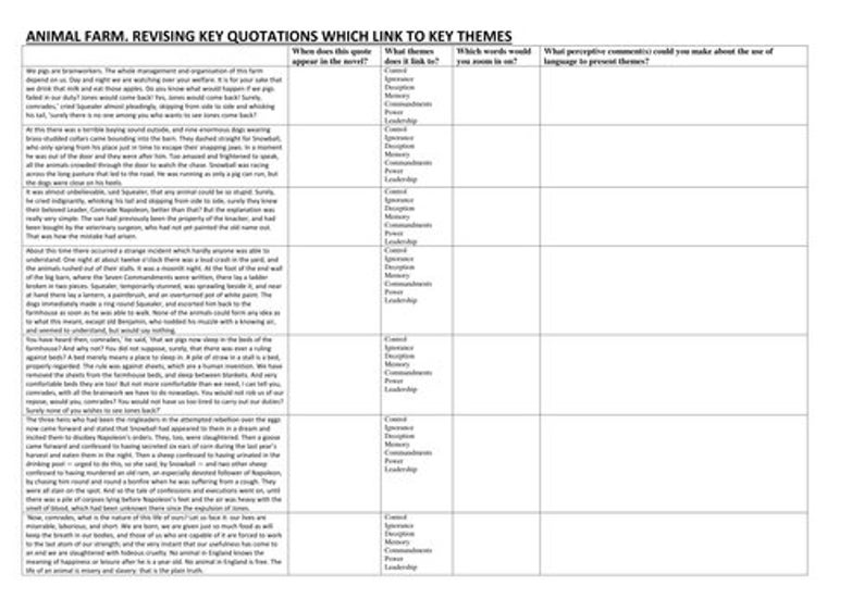 Animal Farm GCSE Revision Resources - Etsy UK