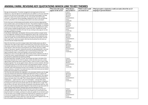 Animal Farm GCSE Revision Resources - Etsy UK