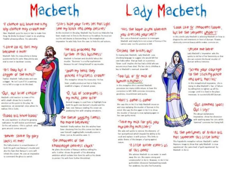 Macbeth GCSE Revision - Etsy