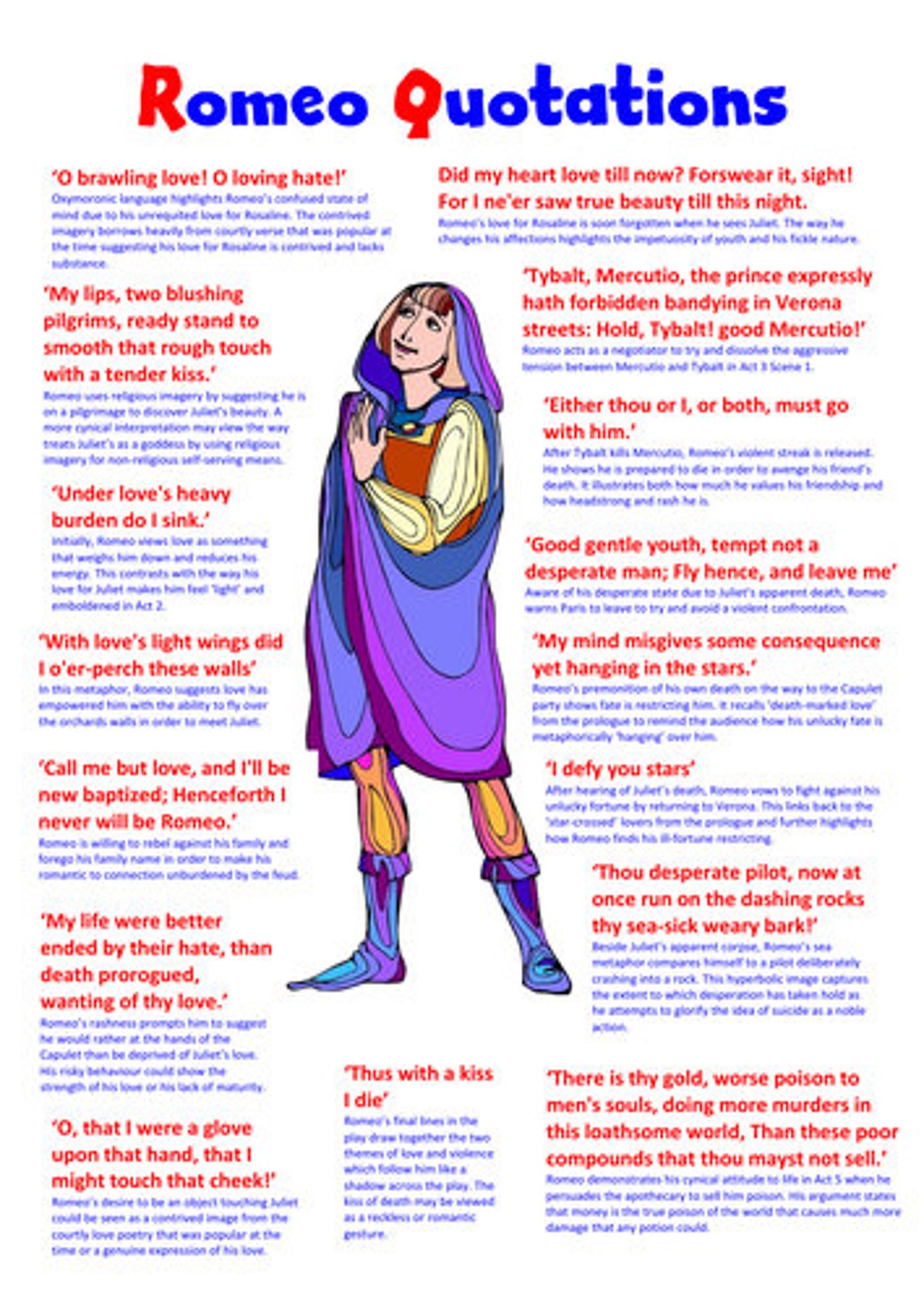 Romeo and Juliet Character Quotation Revision Posters - Etsy