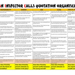 An Inspector Calls 45 Page GCSE Revision Booklet - Etsy
