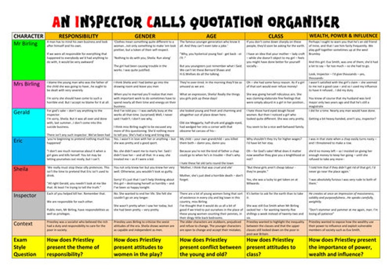 An Inspector Calls 45 Page GCSE Revision Booklet - Etsy