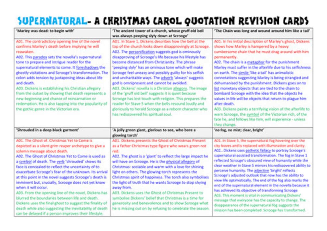A Christmas Carol GCSE Revision Booklet 2024 New Update - Etsy UK