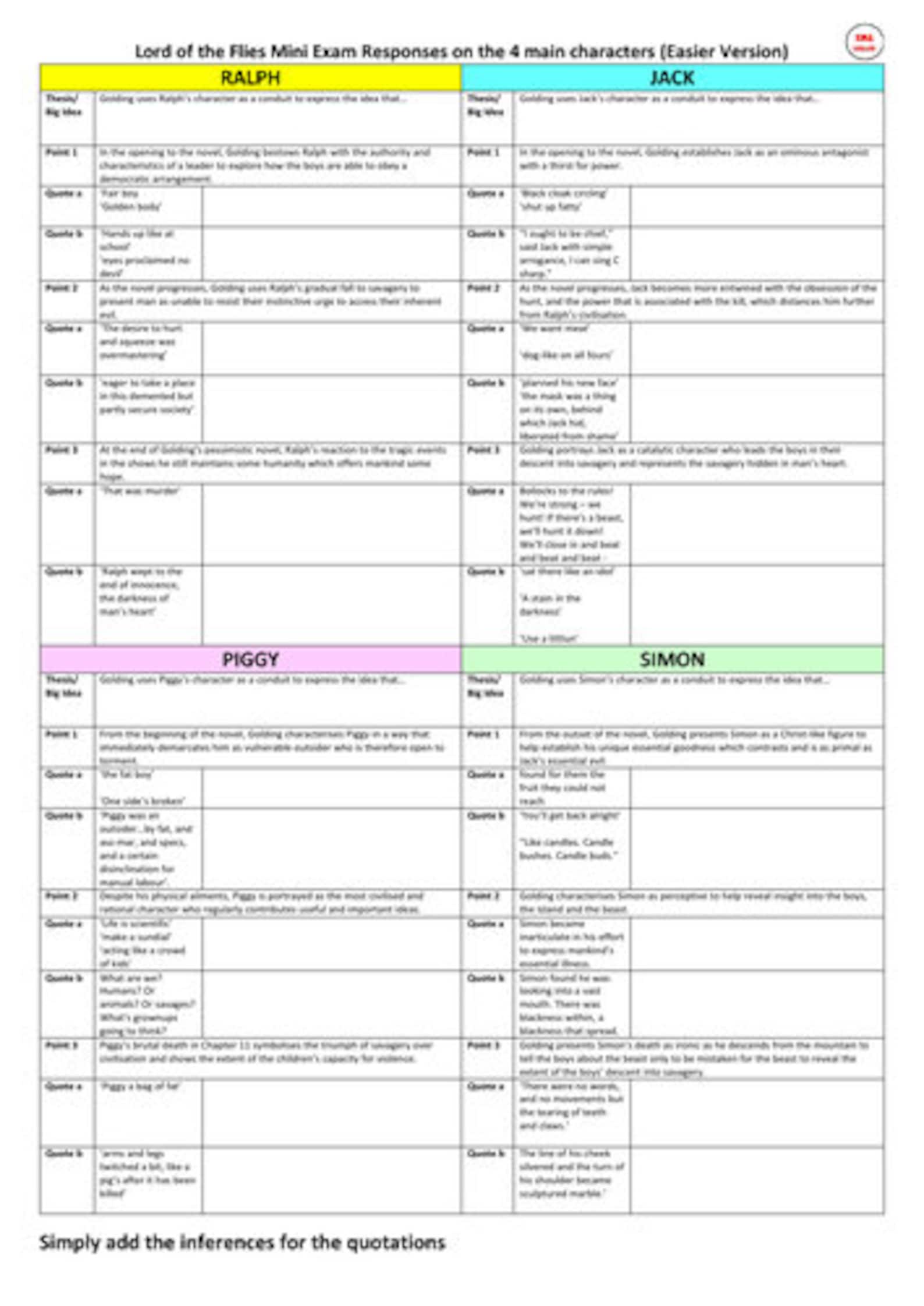 Lord of the Flies GCSE Revision Booklet - Etsy UK