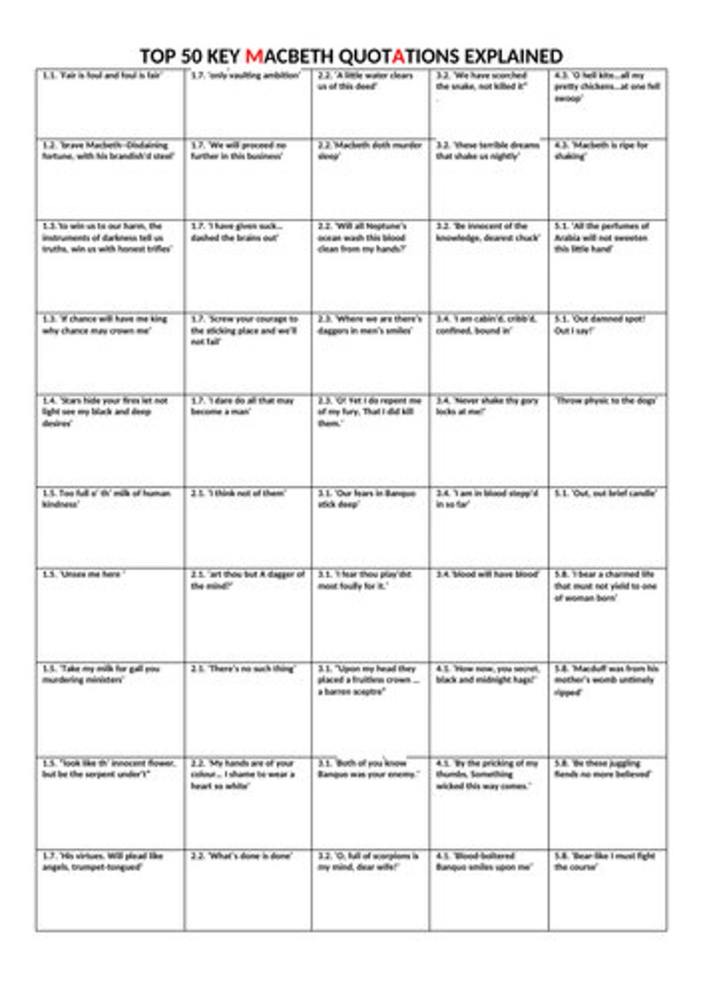 Macbeth Top 50 Quotations Explained - Etsy