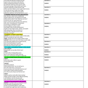 Romeo and Juliet GCSE Revision Resources - Etsy UK