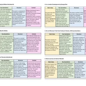 AQA Worlds and Lives GCSE Poetry Revision - Etsy