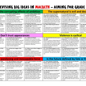 Macbeth GCSE Revision - Etsy UK