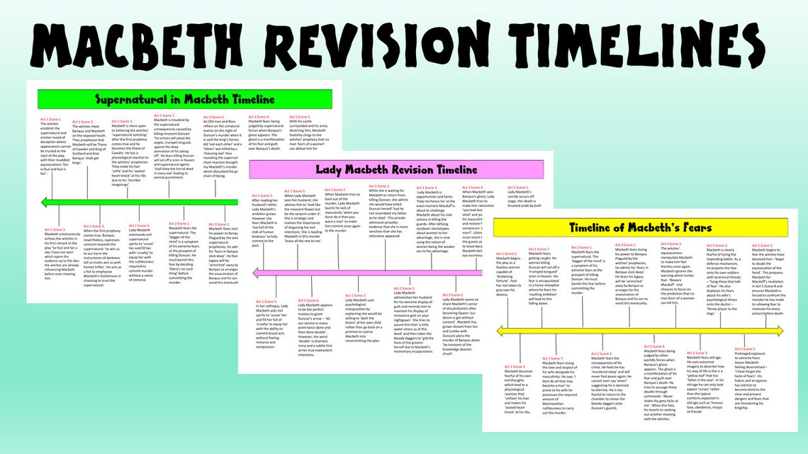 Macbeth GCSE Revision Timelines 2023 - Etsy