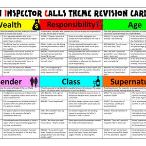 An Inspector Calls 45 Page GCSE Revision Booklet - Etsy