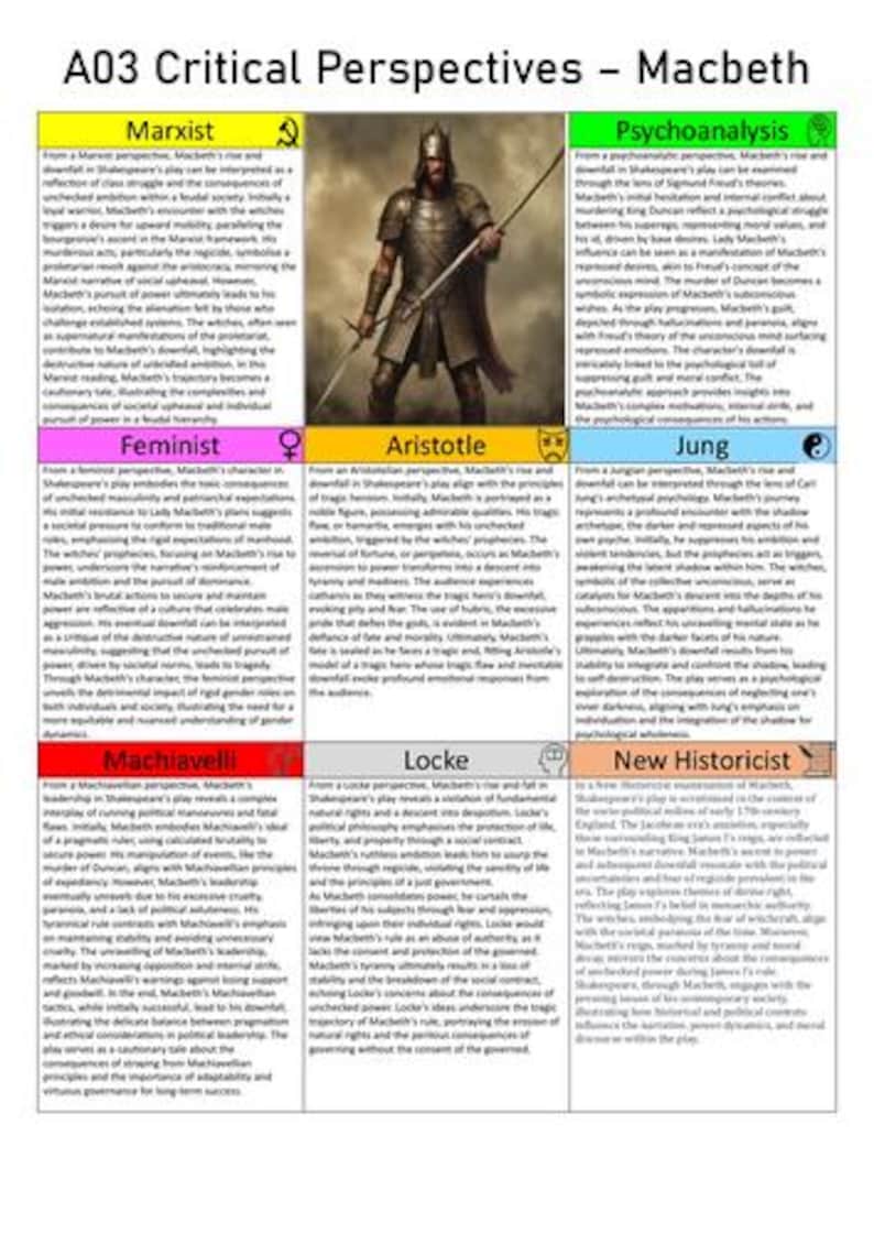 Macbeth Critical Perspectives (A03) - Etsy
