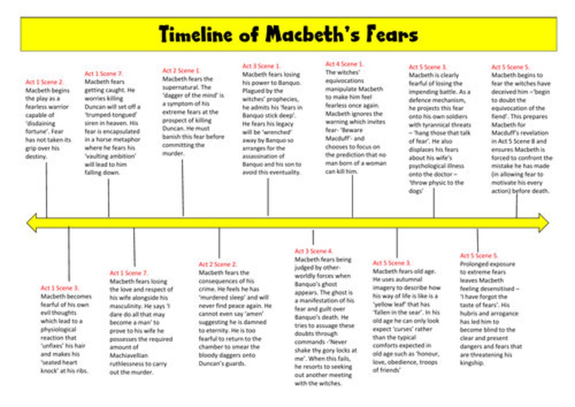 Macbeth GCSE Revision Timelines 2023 - Etsy UK