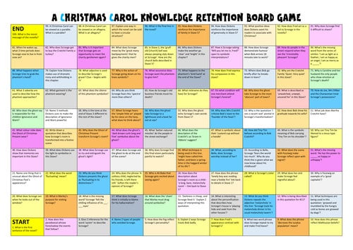 A Christmas Carol GCSE Revision Resources - Etsy UK
