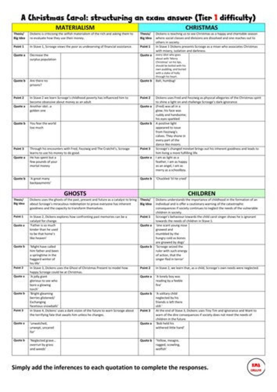 A Christmas Carol: How to Structure an Exam Response - Etsy
