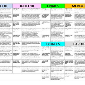 Romeo and Juliet Revision Booklet 98 Pages - Etsy