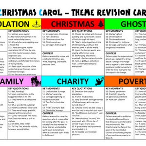 A Christmas Carol GCSE Revision Booklet 2024 New Update - Etsy UK