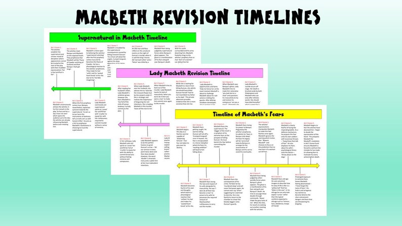 Macbeth GCSE Revision Timelines 2023 - Etsy