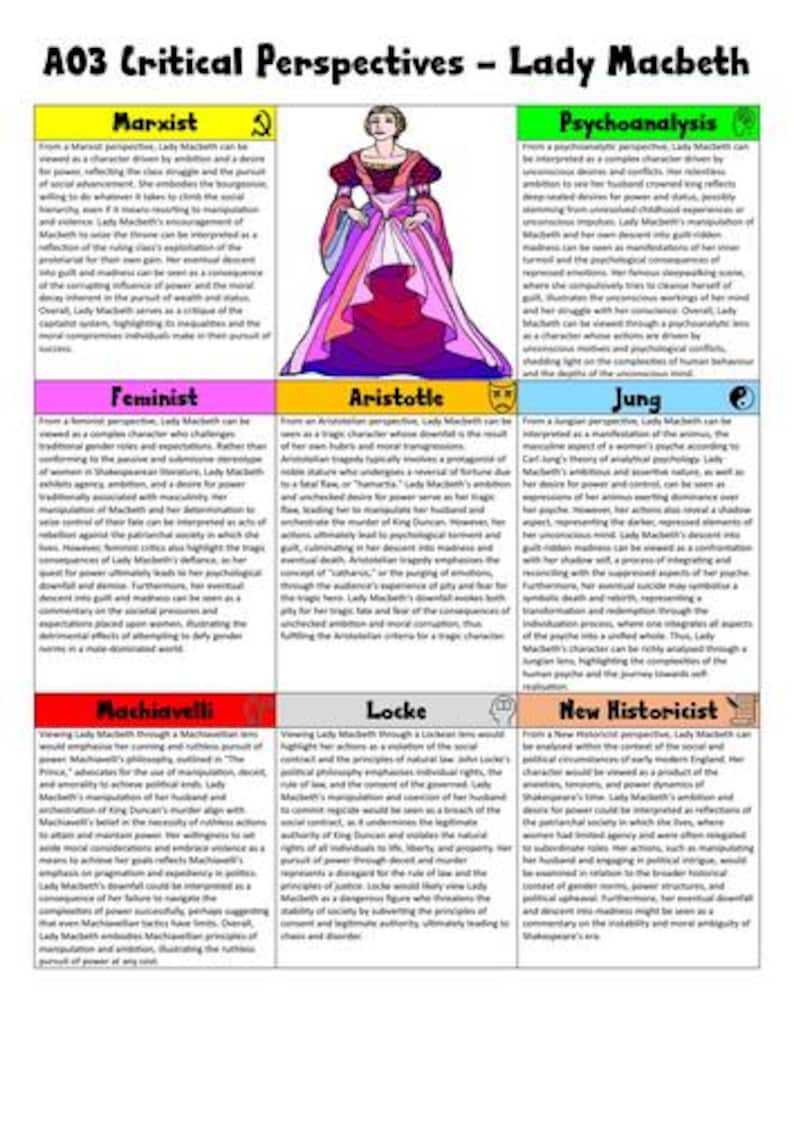 Macbeth Critical Perspectives (A03) - Etsy