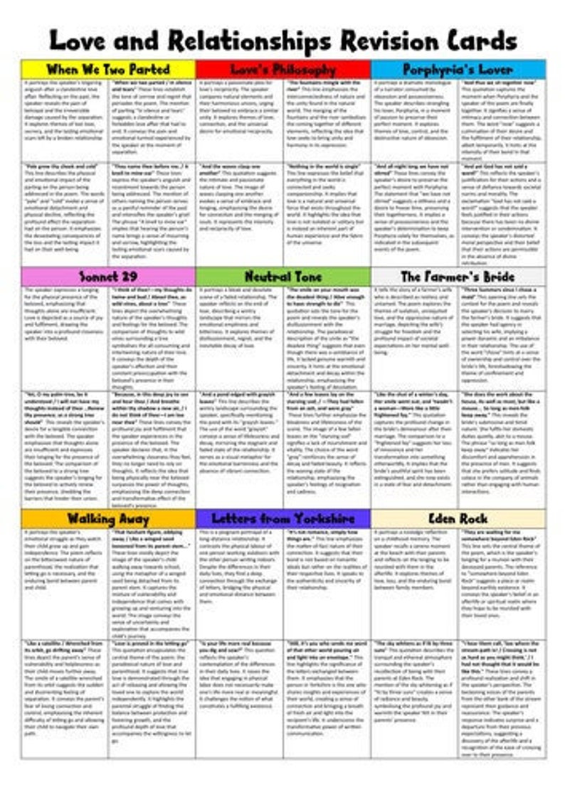 AQA Love and Relationships Revision - Etsy UK