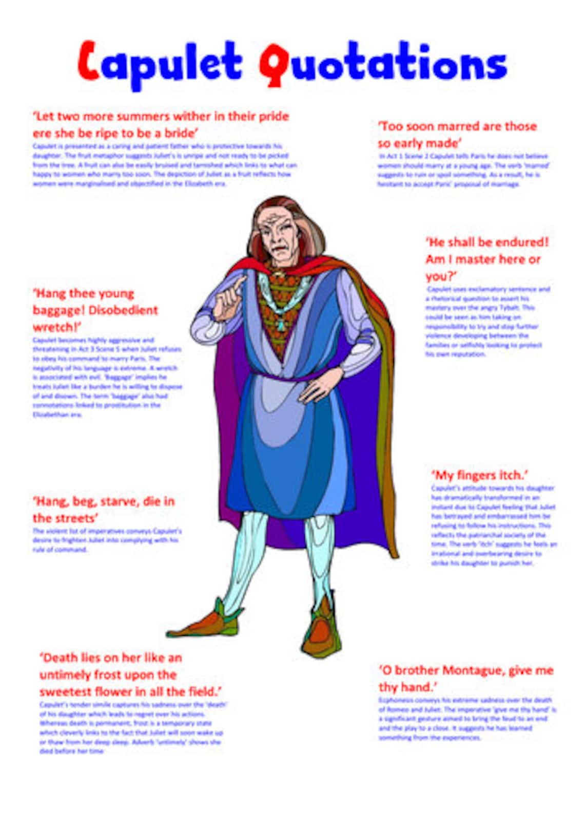 Romeo and Juliet Character Quotation Revision Posters - Etsy