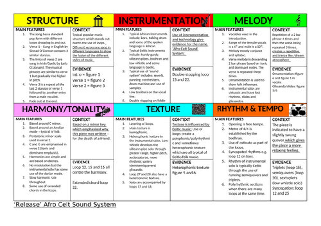 Edexcel GCSE Music Revision Poster/Flashcards - Etsy Österreich