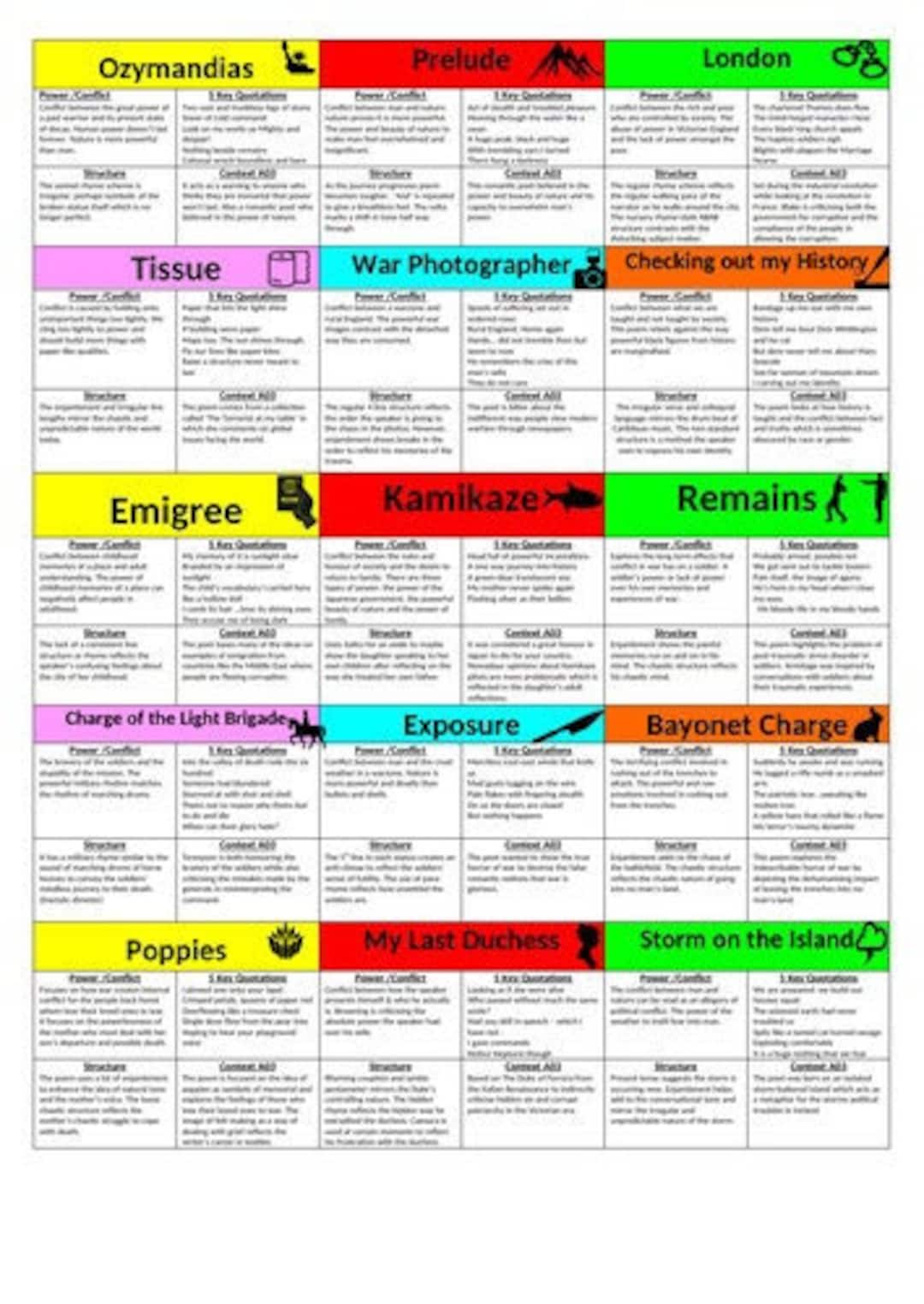 Power And Conflict GCSE Revision Resources Etsy UK power-and-conflict-gcse-revision-resources-etsy-uk