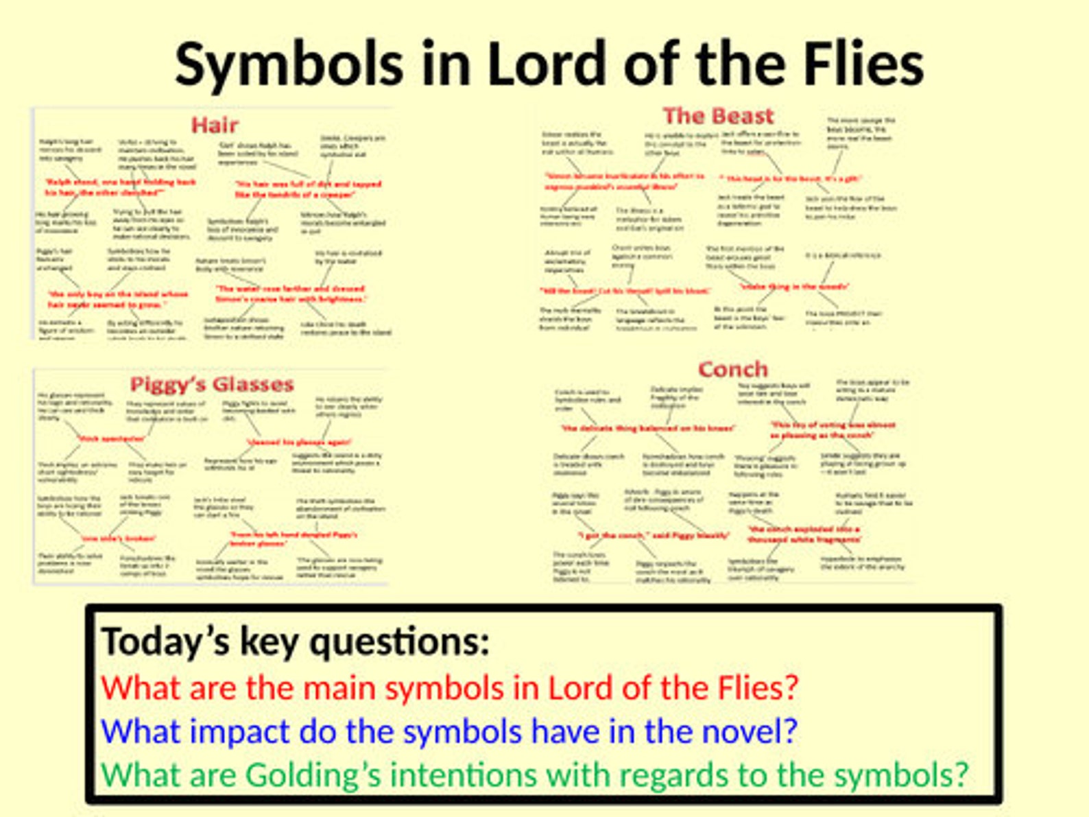 Lord of the Flies GCSE Revision Resources Part 1 - Etsy