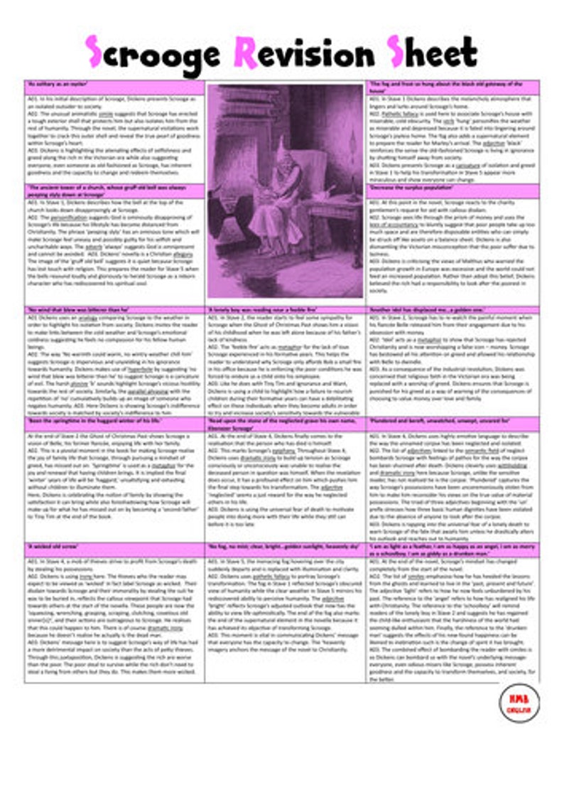 A Christmas Carol Character Revision Sheets - Etsy