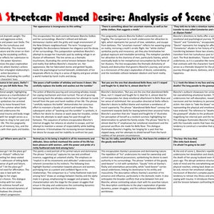 A Streetcar Named Desire Revision Notes: Scene & Character Analysis (20 ...