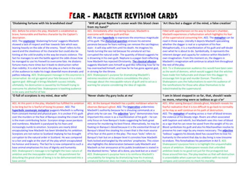 Macbeth Theme Revision Cards - Etsy
