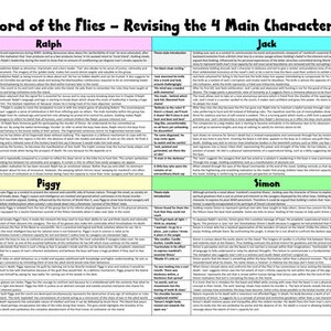Lord of the Flies GCSE Revision Booklet - Etsy UK
