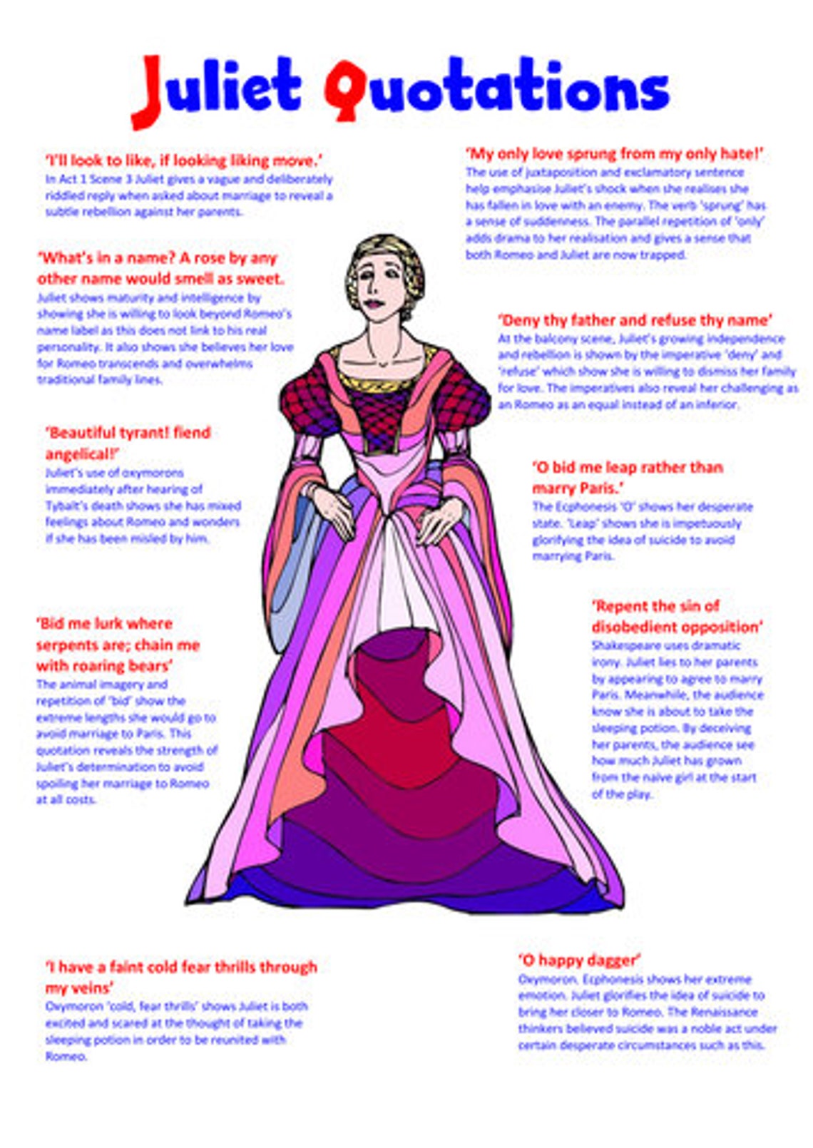Romeo and Juliet Character Quotation Revision Posters - Etsy