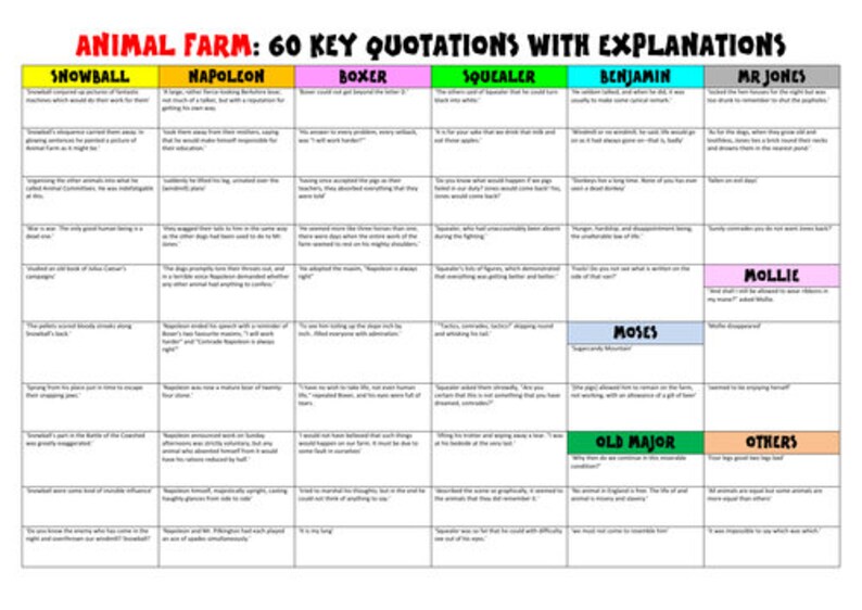 Animal Farm GCSE Revision Resources - Etsy UK