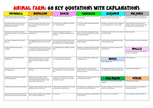 Animal Farm GCSE Revision Resources - Etsy UK