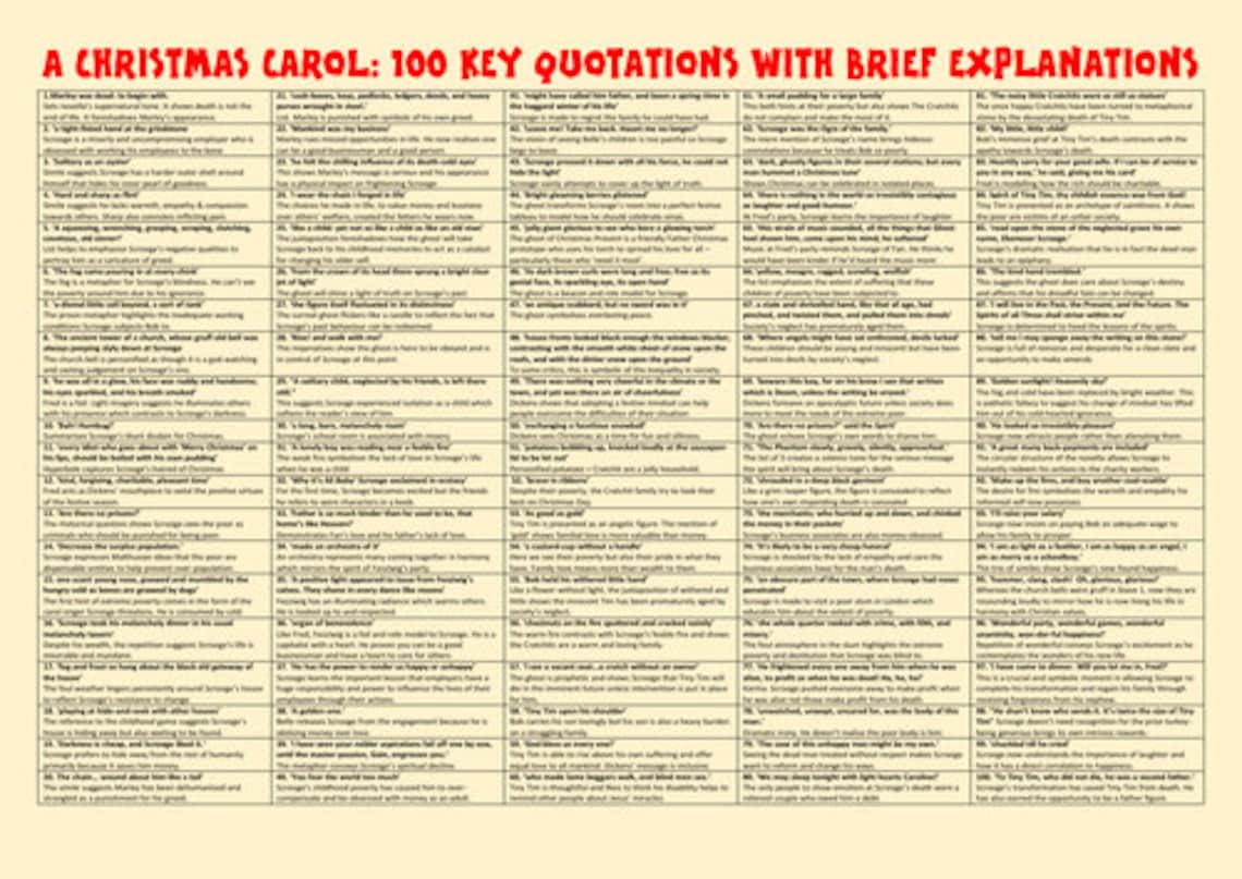 A Christmas Carol GCSE Revision Booklet 2024 New Update - Etsy UK