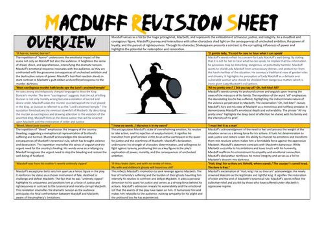Macbeth Character Revision - Etsy UK