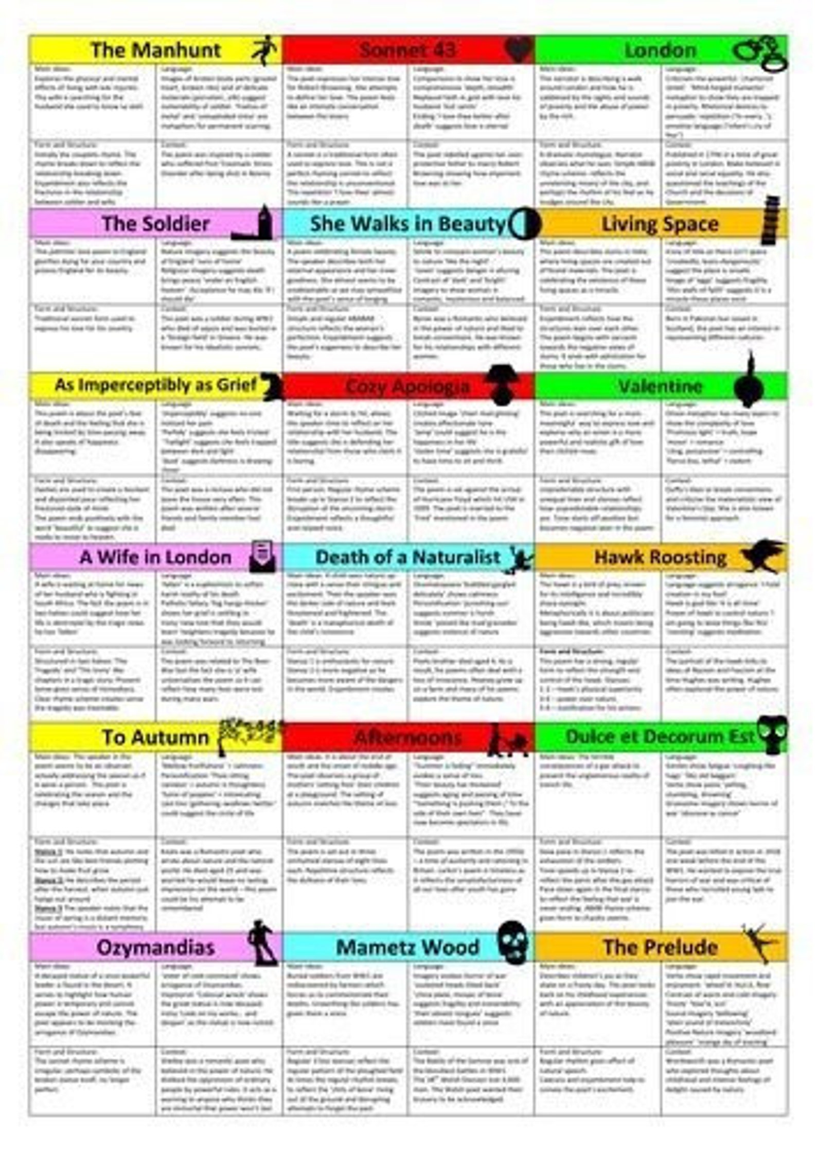 Eduqas GCSE Poetry Revision - Etsy