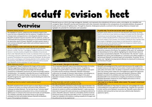 Macbeth Character Revision - Etsy