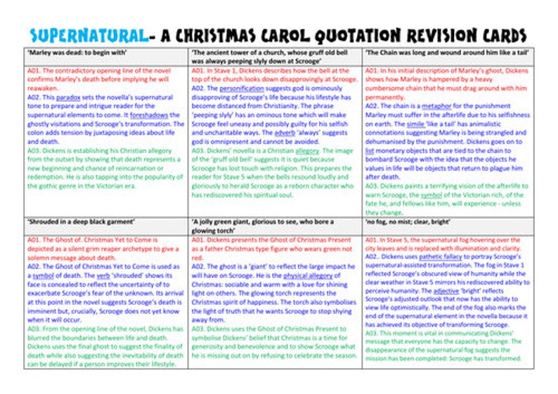A Christmas Carol GCSE Revision Resources - Etsy UK