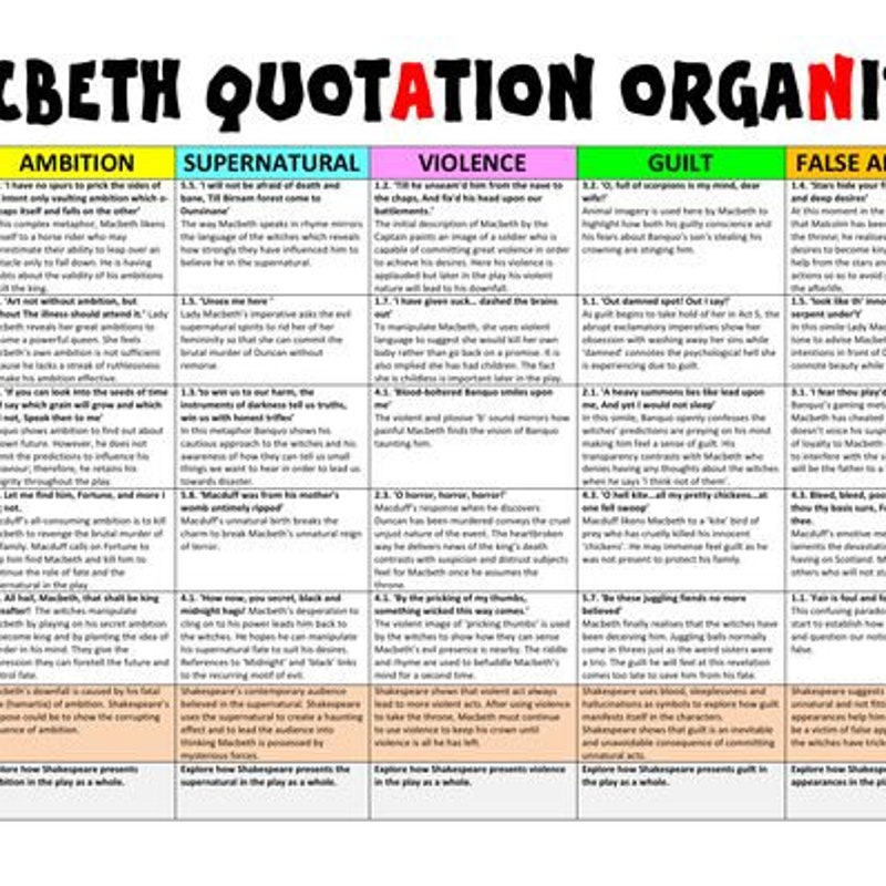 Macbeth Poster - Etsy UK