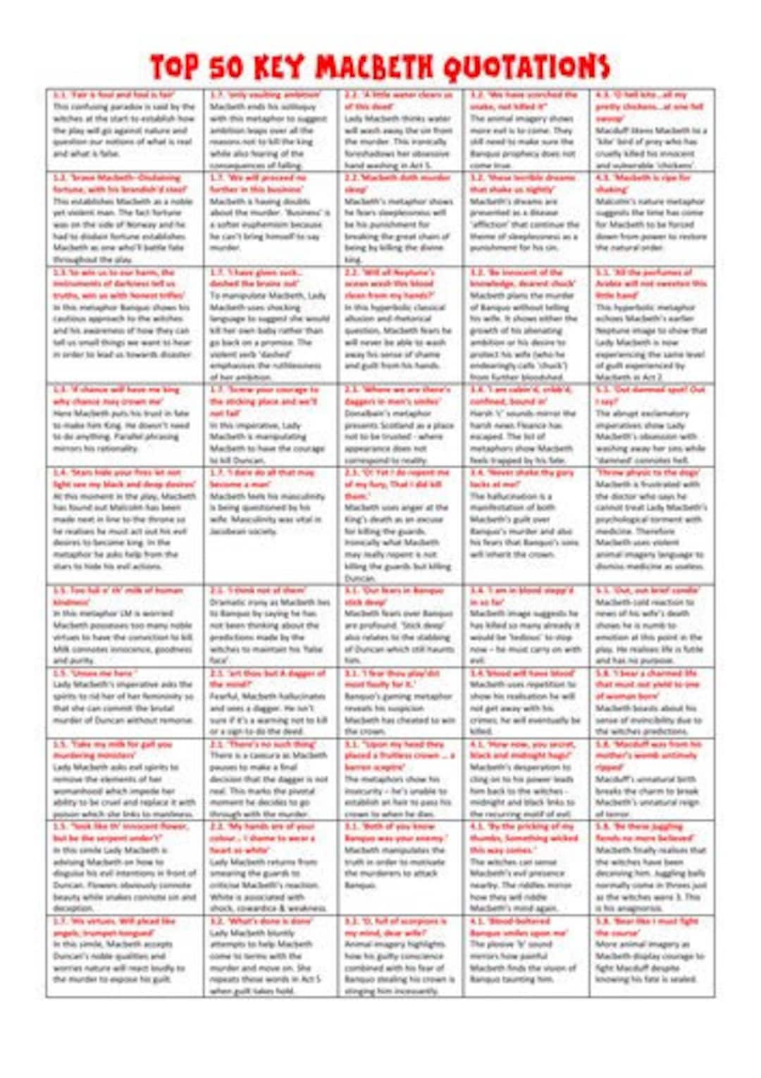 Macbeth Top 50 Quotations Explained - Etsy